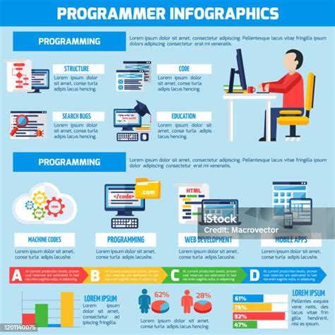 Infografis Programmer Ilustrasi Stok Unduh Gambar Sekarang Aplikasi