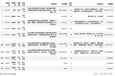 Python爬虫——爬取阳光高考专业数据并对所有专业进行数据分析阳光高考数据爬取 Csdn博客