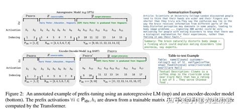 Prefix Tuning