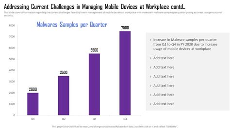 Managing Mobile Device Solutions Addressing Current Challenges In
