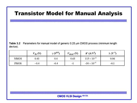 PPT Lecture 3 CMOS Transistor Theory PowerPoint Presentation Free Download ID 6300741