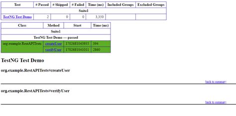 How To Run Rest Api Tests With Github Actions Qa Automation Expert