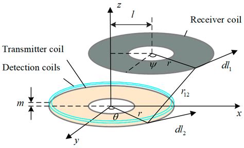 Influence Suppression Of Metal Foreign Object In Wireless Power