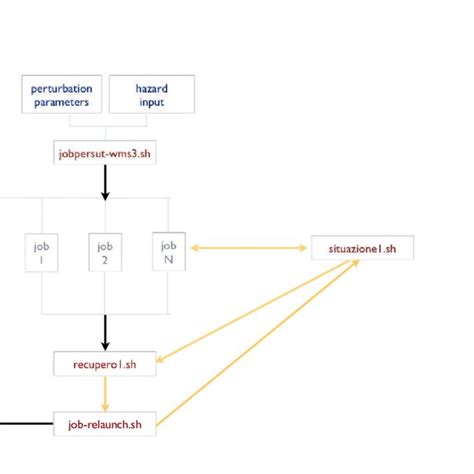 Scheme Of Test Over Deterministic Source Parameter Download