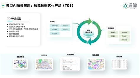 洞隐科技发布di Ai供应链智能产品