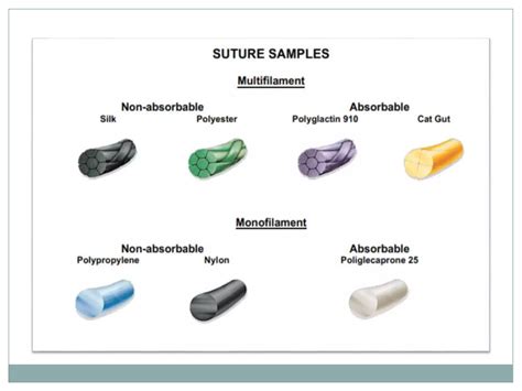 Suture Materials Classification Andusage Ppt