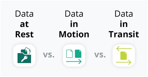 understanding the difference between data at rest and data in motion