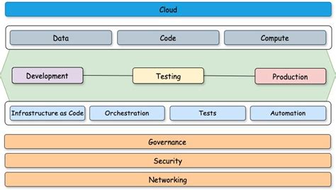 Eduard Andrei Popa On Linkedin Databricks Dataengineering Data