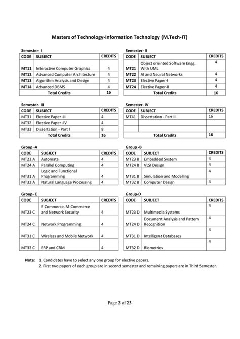 Mtech It Syllabus Pdf