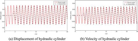 Optimization Of Wind‐wave Hybrid System Based On Wind‐wave Coupling Model Liu 2024 Iet