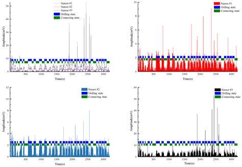 Automatic Implementation Algorithm Of Pressure Relief Drilling Depth Based On An Innovative