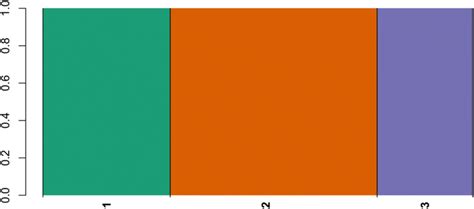 Population Structure Analysis Based On Identified Snp Download