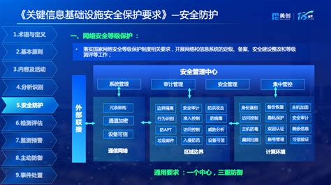 5月1日起正式实施图解关键信息基础设施安全保护要求 墨天轮