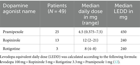 Frontiers Impulse Control Disorders And Use Of Dopamine Agonists In