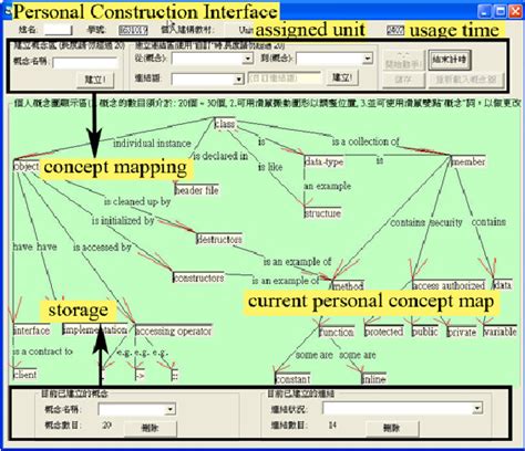 Example Of Personal Construction Interface Download Scientific Diagram