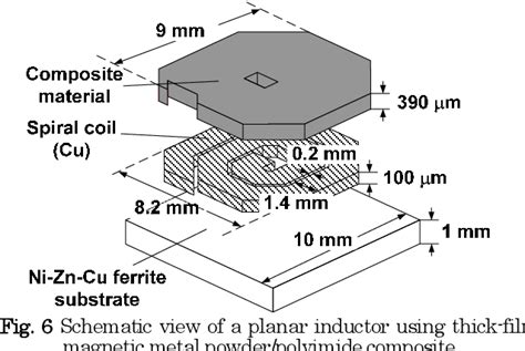 Figure 2 From Fabrication Of A Planar Inductor Using A Thick Film Magnetic Metal Particle Non