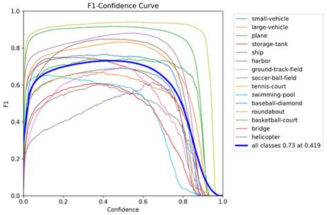 Remote Sensing Special Issue Advances In Deep Learning Approaches In Remote Sensing