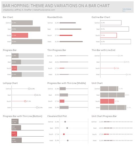 Data Science Dashboard Examples At Leigh Clanton Blog