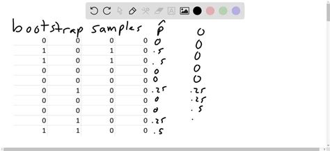 Use The Relatively Small Number Of Given Bootstrap Samples To Construct