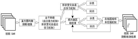 Video Sar Moving Target Shadow Detection Method Eureka Patsnap