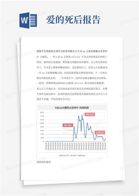 视频平台舆情热点事件分析研判报告之b站up主墨茶被曝去世事件Word模板下载 编号lydaeepb 熊猫办公