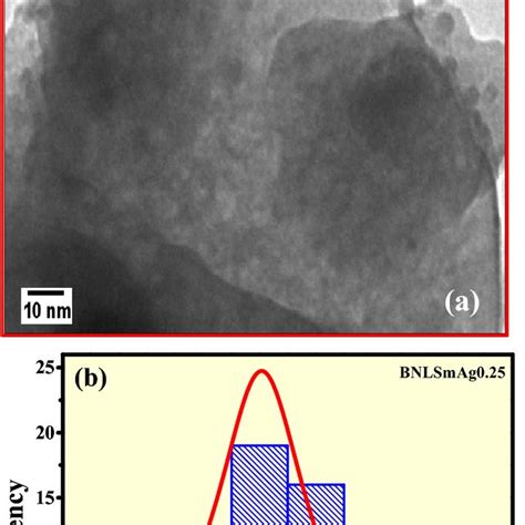 TEM Micrograph A And Corresponding Histogram B Of BNLSmAg0 25 Glass