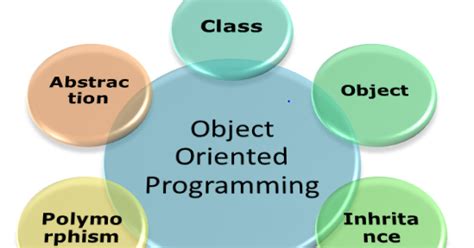 Diploma Student: INTRODUCTION TO OBJECTS ORIENTED PROGRAMMING