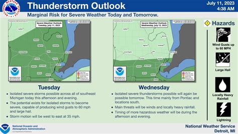 Nws Detroit On Twitter A Cold Front Brings Potential For Isolated