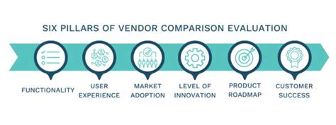 Talent Tech Vendor Comparisons Talent Tech Labs