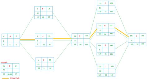Solved A Large Eastern City Is Requesting Federal Funding For A 1 Answer Transtutors