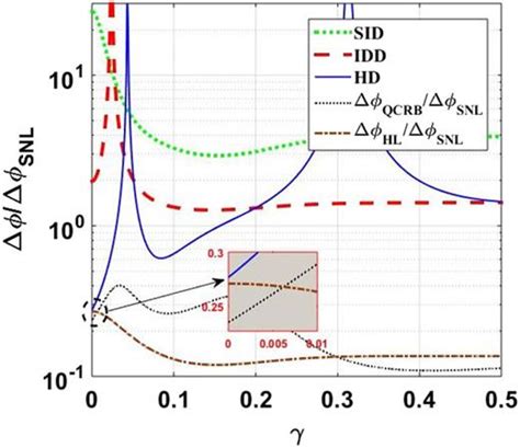 Quantum Enhanced Super Sensitivity Of Mach Zehnder Interferometer Using Squeezed Kerr State