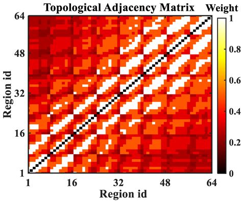 Sggformer Shifted Graph Convolutional Graph Transformer For Traffic Prediction
