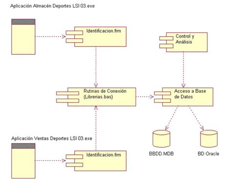 Clase Xlv 25102019 Diagrama De Componentes Gestión Del Software Ii