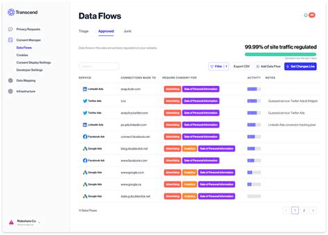 Transcend Data Privacy Infrastructure