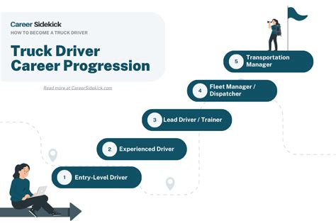 How To Become A Truck Driver Career Sidekick