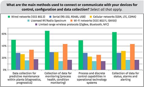 Security Concerns Around The Rapidly Growing Use Of The Industrial Internet Of Things Help Net