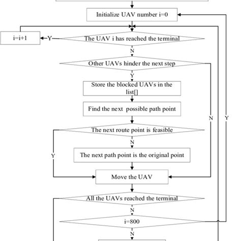 heuristic fixed step space search algorithm flow chart download