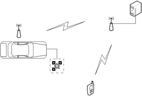 Secure Identification Method Of Optical Label Eureka Patsnap