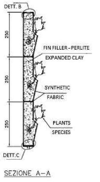 Section Modular System Download Scientific Diagram