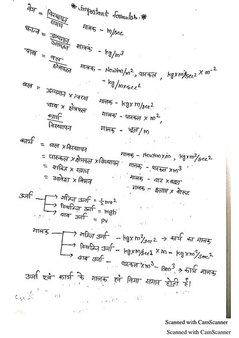 SOLUTION Physics Topic Wise Handwritten Important Notes Pdf Studypool