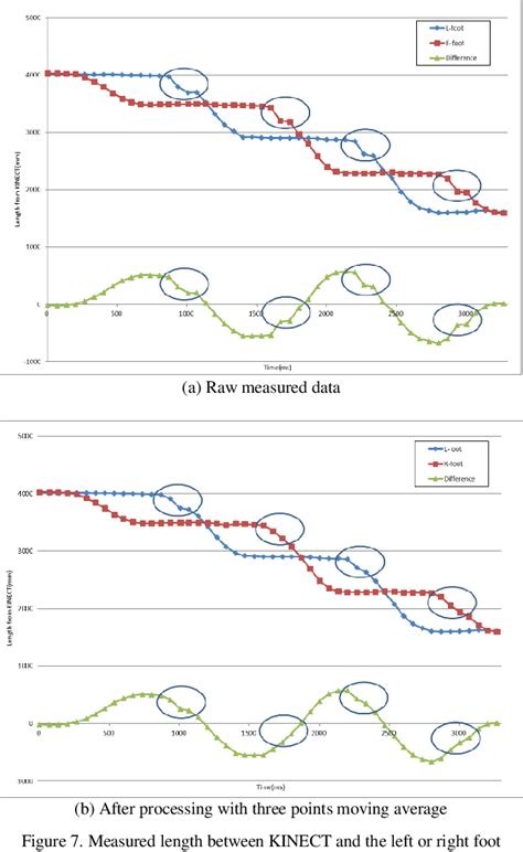 Figure 7 From Comparative Analysis Of Walking Gait Cycle Between