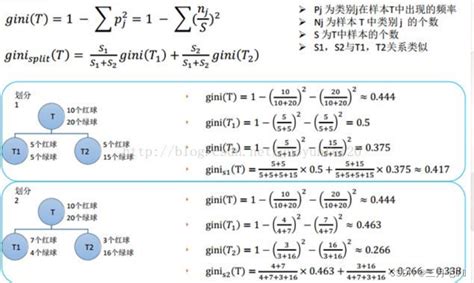 机器学习 决策树算法cls、id3、cartcls算法 Csdn博客