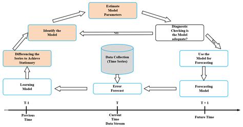 short term load forecasting models a review of challenges progress