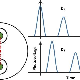 A Experimental Setup Consist Of 1 Incident Laser Beam 2 Aluminum Download Scientific