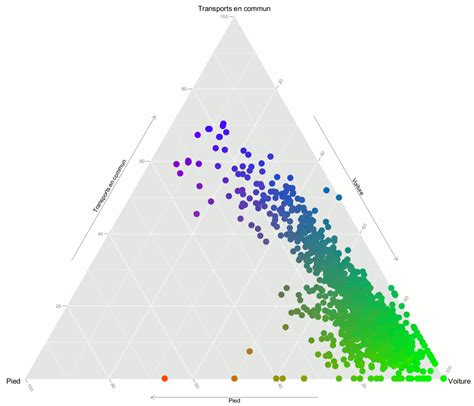Ggtern Ternary Plot Data Visualization Infographics Graphing Diagram