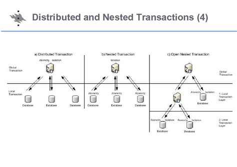 Cinco Collaborative And Interoperable Computing Advanced E Business