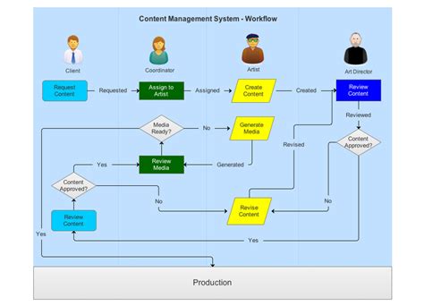 Lihua First Web Developer Ux Designer