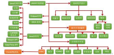 Java常用类：stringjava String Chasetname 都有哪些 Csdn博客