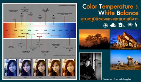 Color Temperature And White Balance อุณหภูมิสีของแสงและสมดุลสีขาว