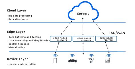 Edge Computing Controller Local Processing Unit For Intelligent Control Technology Iotrouter
